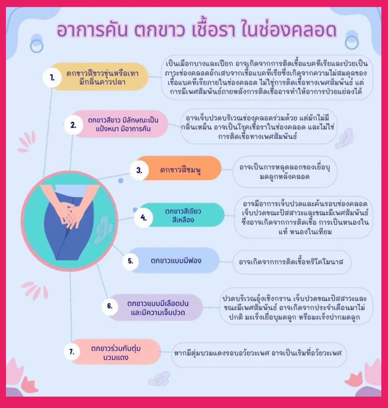 ลดบวม Proctase-P คือ ยา แก้ อะไร - การค้นหาใน Lemon8