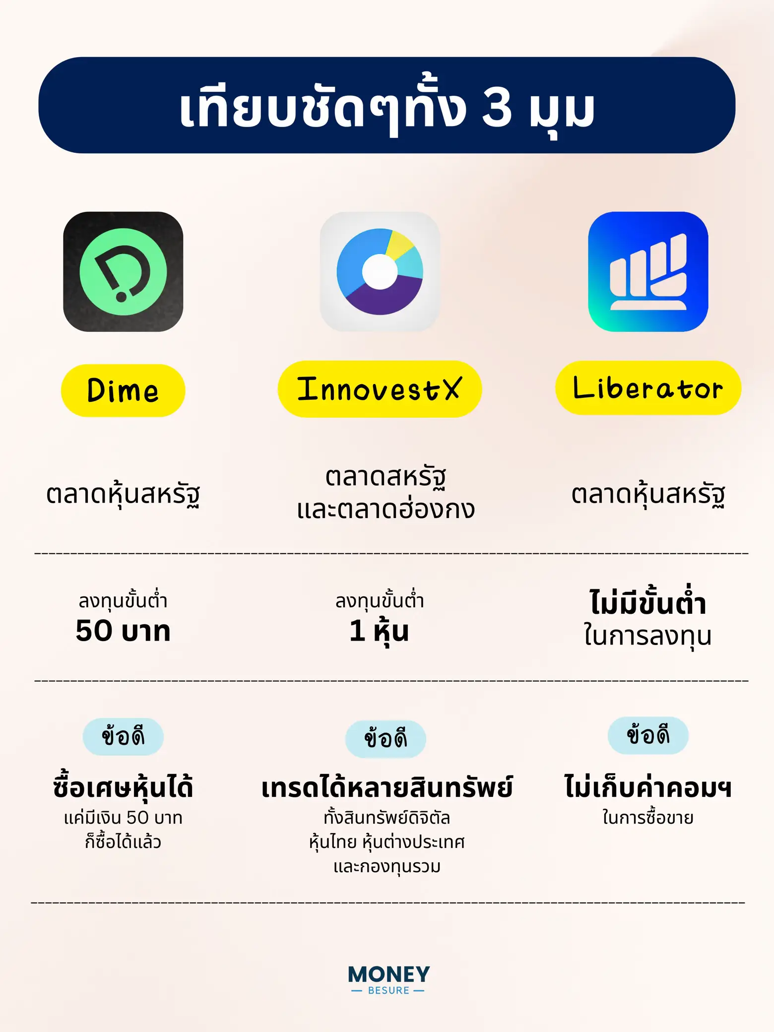 ซื้อหุ้นในแอปdime ทําไมซื้อไม่สําเร็จ - การค้นหาใน Lemon8