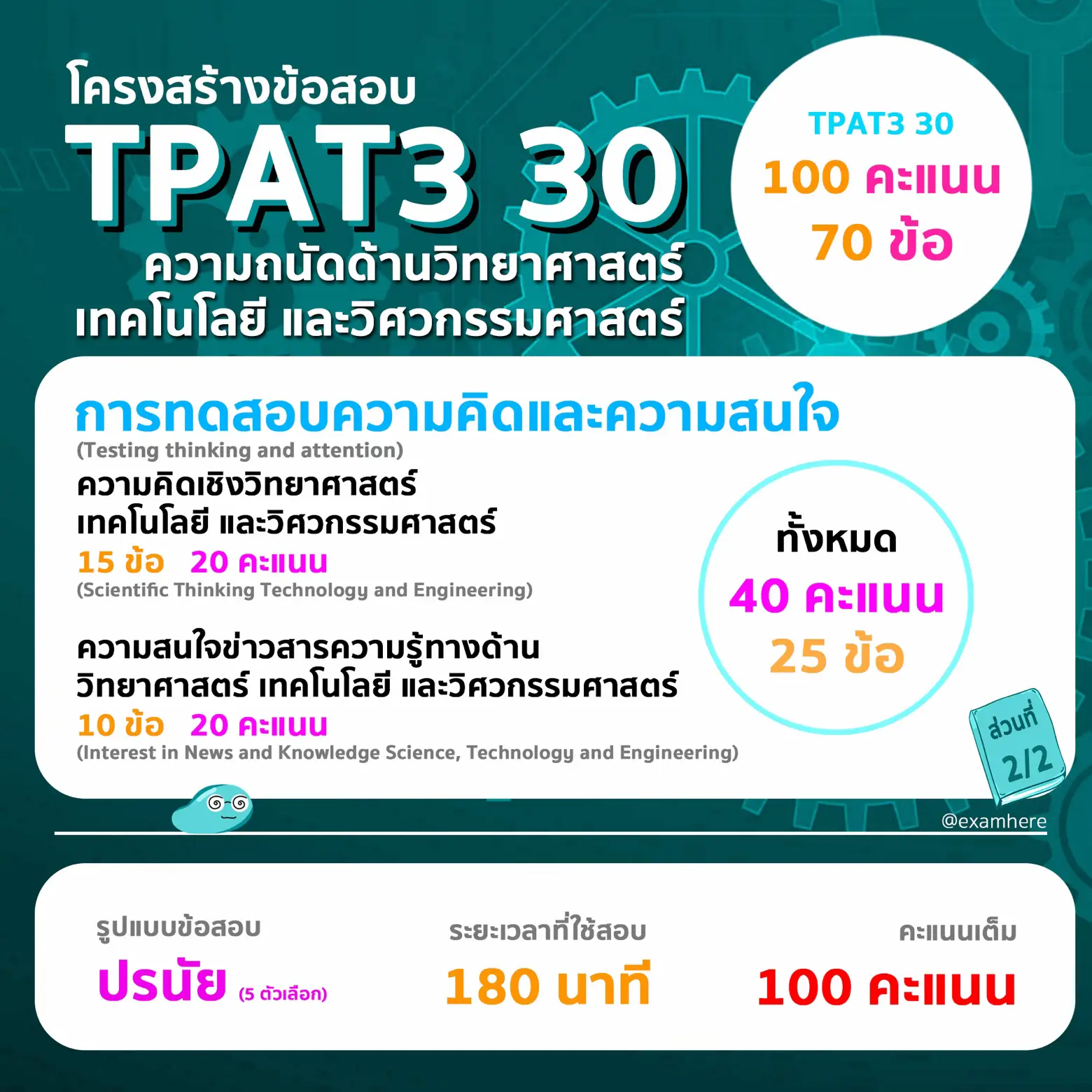 โครงสร้างข้อสอบ TPAT3 ความถนัดด้านวิทย์,เทค,วิศวะ | แกลเลอรีที่โพสต์โดย ข้อสอบเฮีย | Lemon8