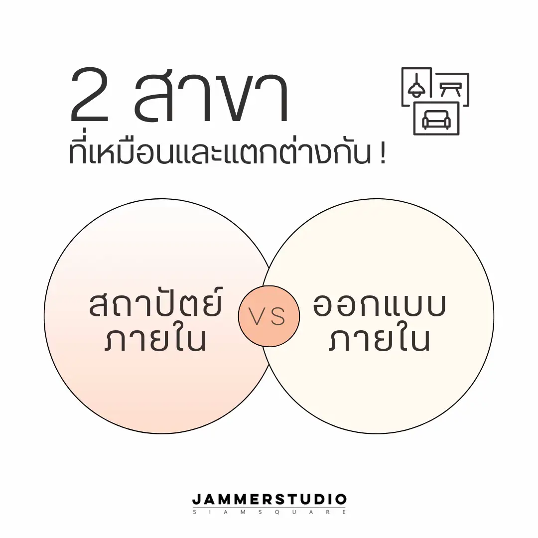 สถาปัตย์ภายใน📐 vs 🖊️ออกแบบภายใน | แกลเลอรีที่โพสต์โดย JAMMER STUDIO | Lemon8
