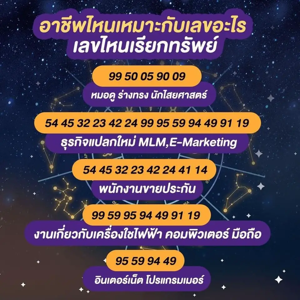 How to เลือกเบอร์มงคล📱 | แกลเลอรีที่โพสต์โดย Proxumer | Lemon8