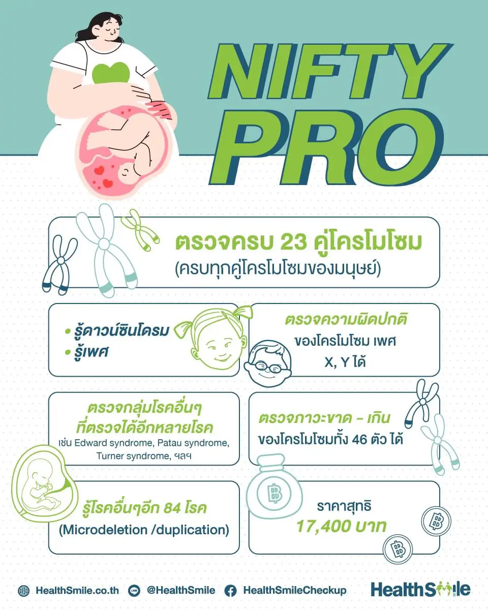 NIFTY Test @ Home อยู่บ้านก็ตรวจนิฟได้ | แกลเลอรีที่โพสต์โดย LittleMari ...