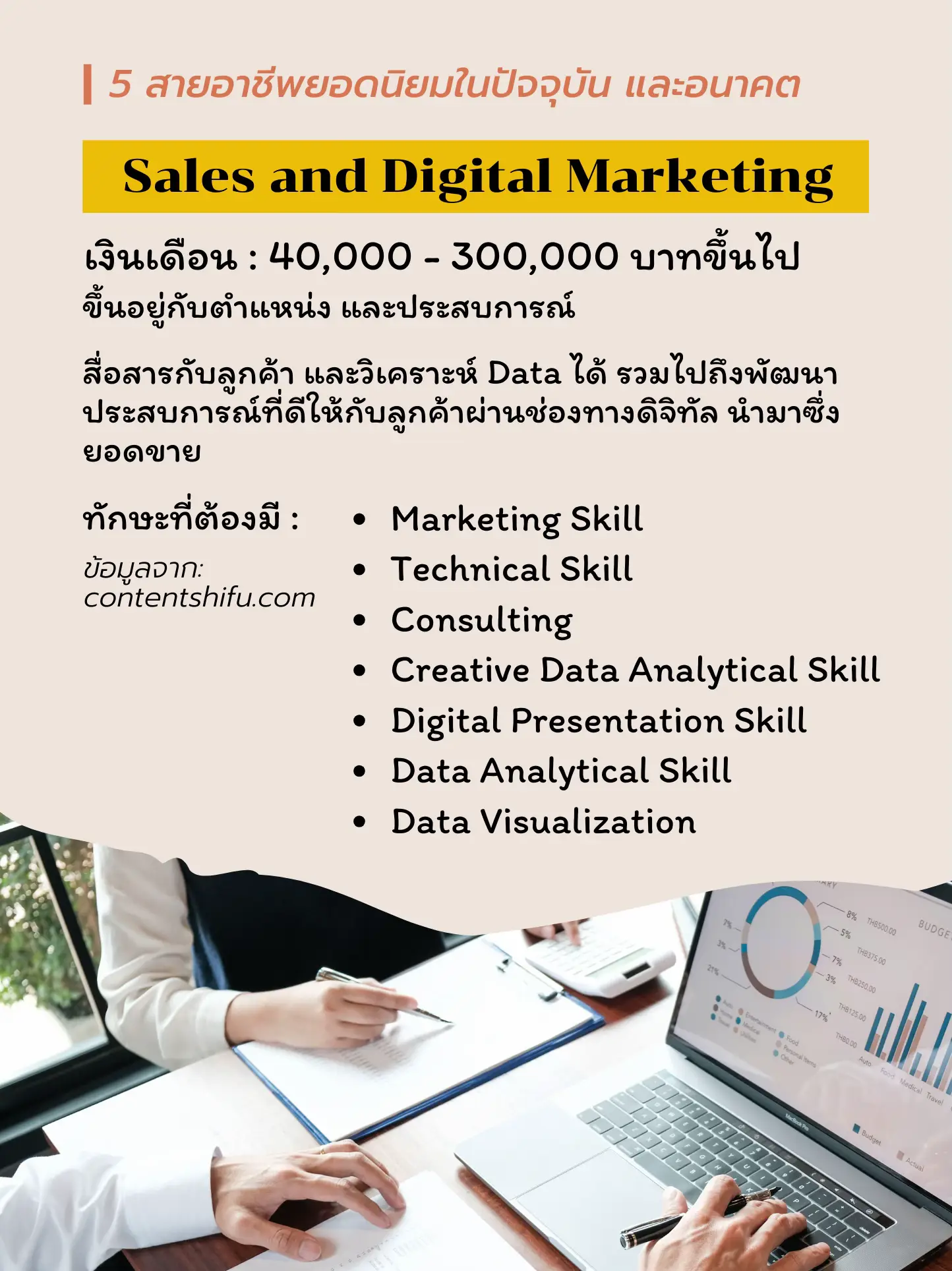 อาชีพ creative คืออะไร | 2024 ประสบการณ์ผู้ใช้จริงบน Lemon8