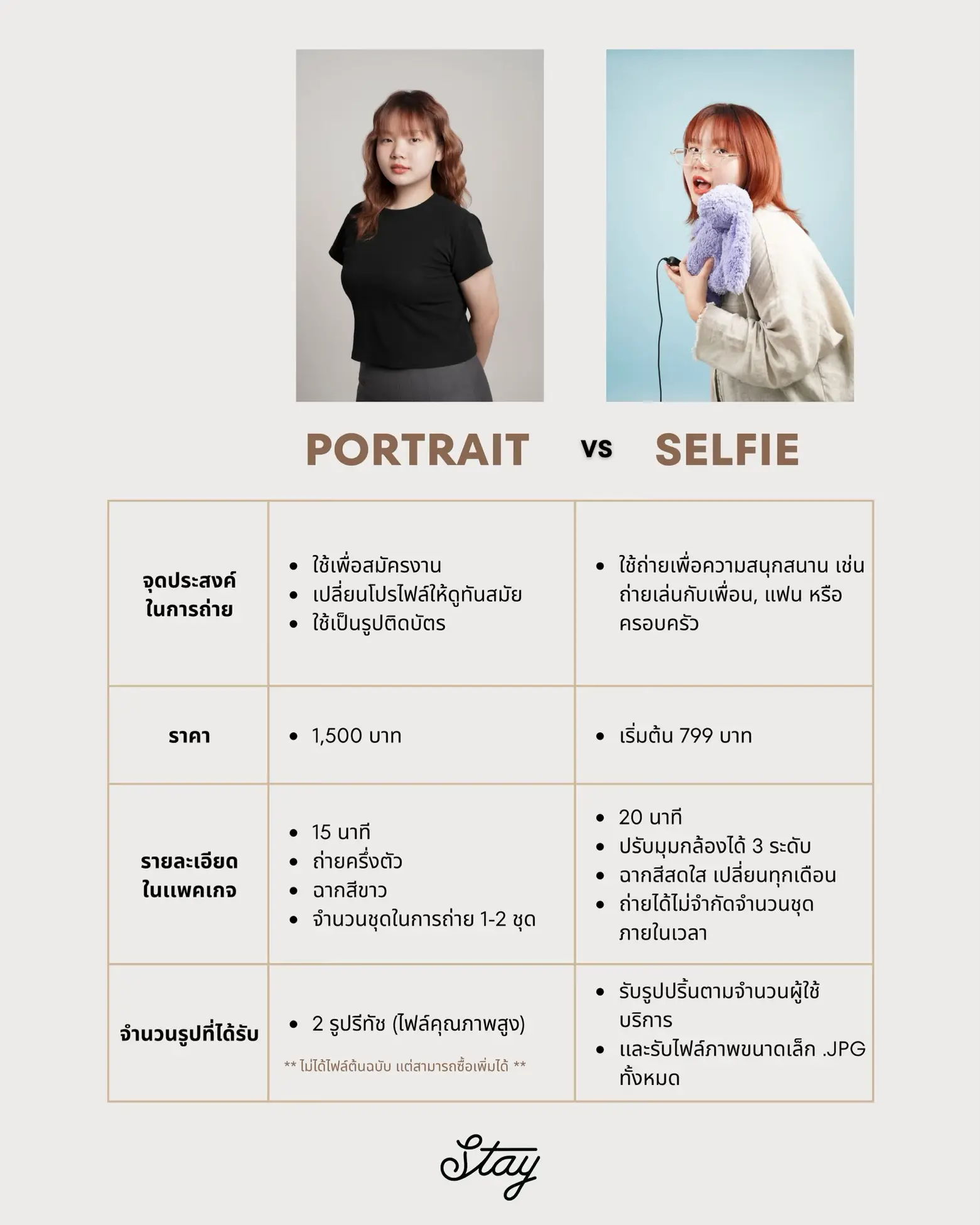 Selfie VS Portrait เลือกถ่ายแบบไหนดี? | แกลเลอรีที่โพสต์โดย Stay Studio ...