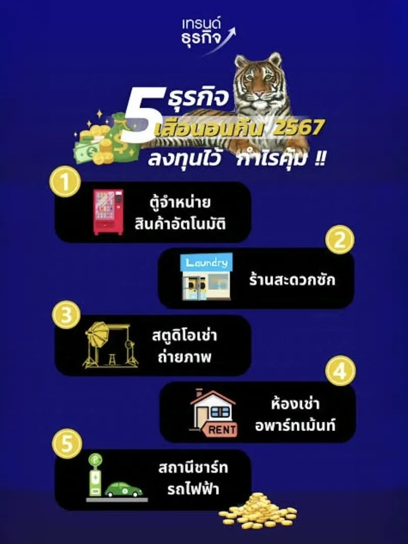 5 ธุรกิจเสื้อนอนกิน‼️น่าลงทุน | แกลเลอรีที่โพสต์โดย T. Money Talk💰 | Lemon8