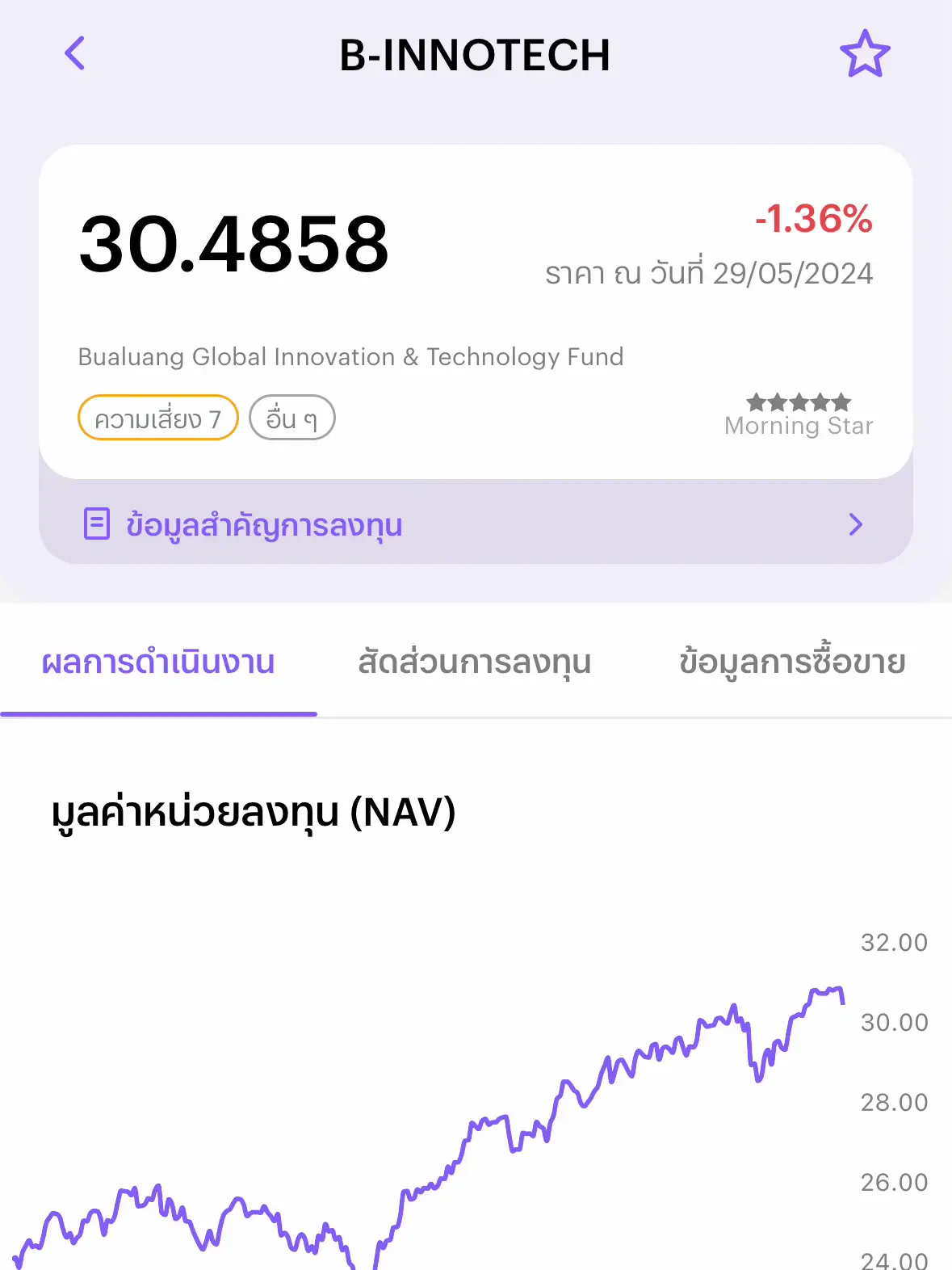 กองทุนลูกรักที่ลงเงินไปทีไรก็เป็นบวกเขียวกระจ่างใสเสมอ🍀💚 | แกลเลอรีที่โพสต์โดย my tulip🌷—• | Lemon8