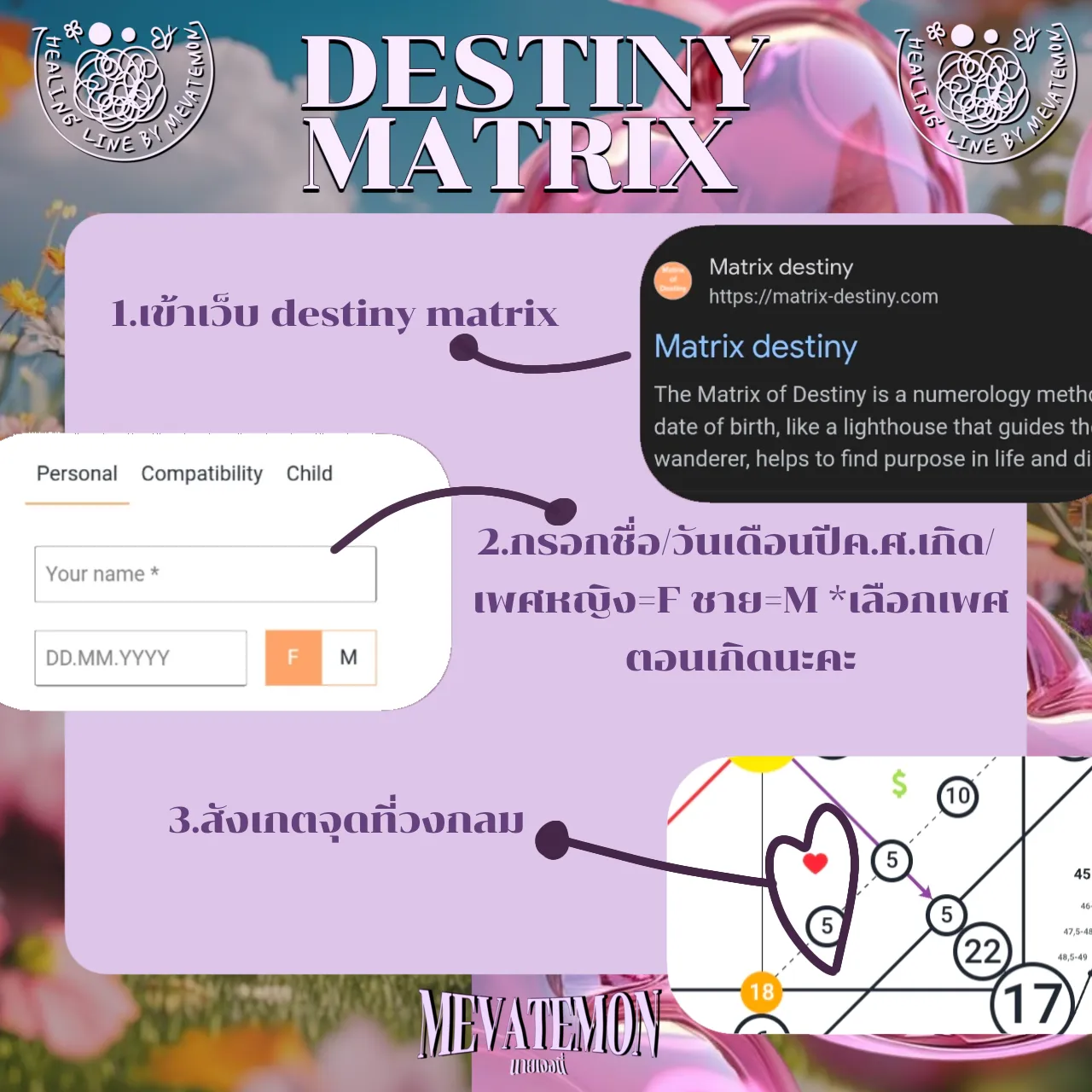 เกิดมาชาตินี้ทำอะไรถึงรวย Destiny Matrix | แกลเลอรีที่โพสต์โดย ...