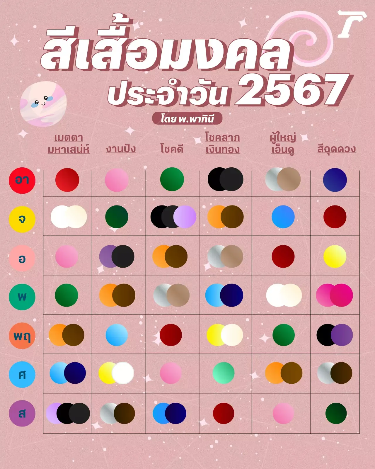 สีเสื้อมงคลประจำวัน ปี 2567 แกลเลอรีที่โพสต์โดย Ness Mama Lemon8