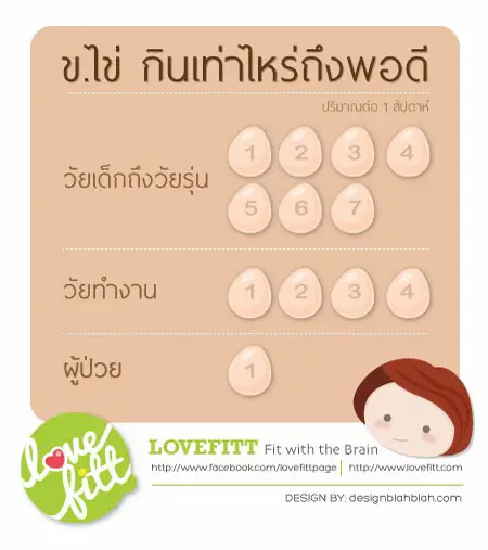 Day129 “รวมเรื่องไข่” ลดน้ำหนักต้องรู้ | แกลเลอรีที่โพสต์โดย เก๋เก๋แก้มกลม | Lemon8