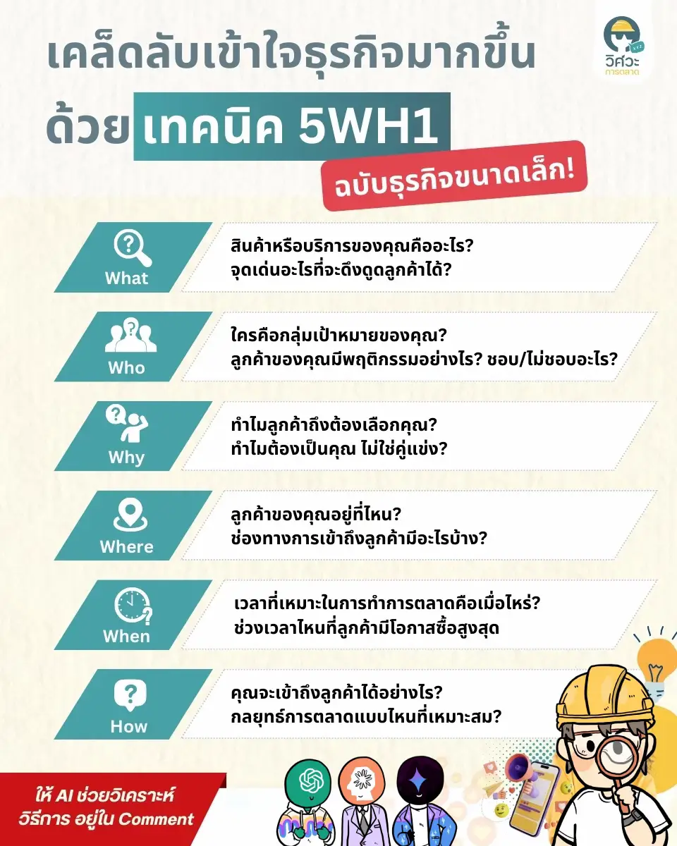 เคล็ดลับเข้าใจธุรกิจมากขึ้นด้วยเทคนิค 5W1H | แกลเลอรีที่โพสต์โดย วิศวะการตลาด | Lemon8