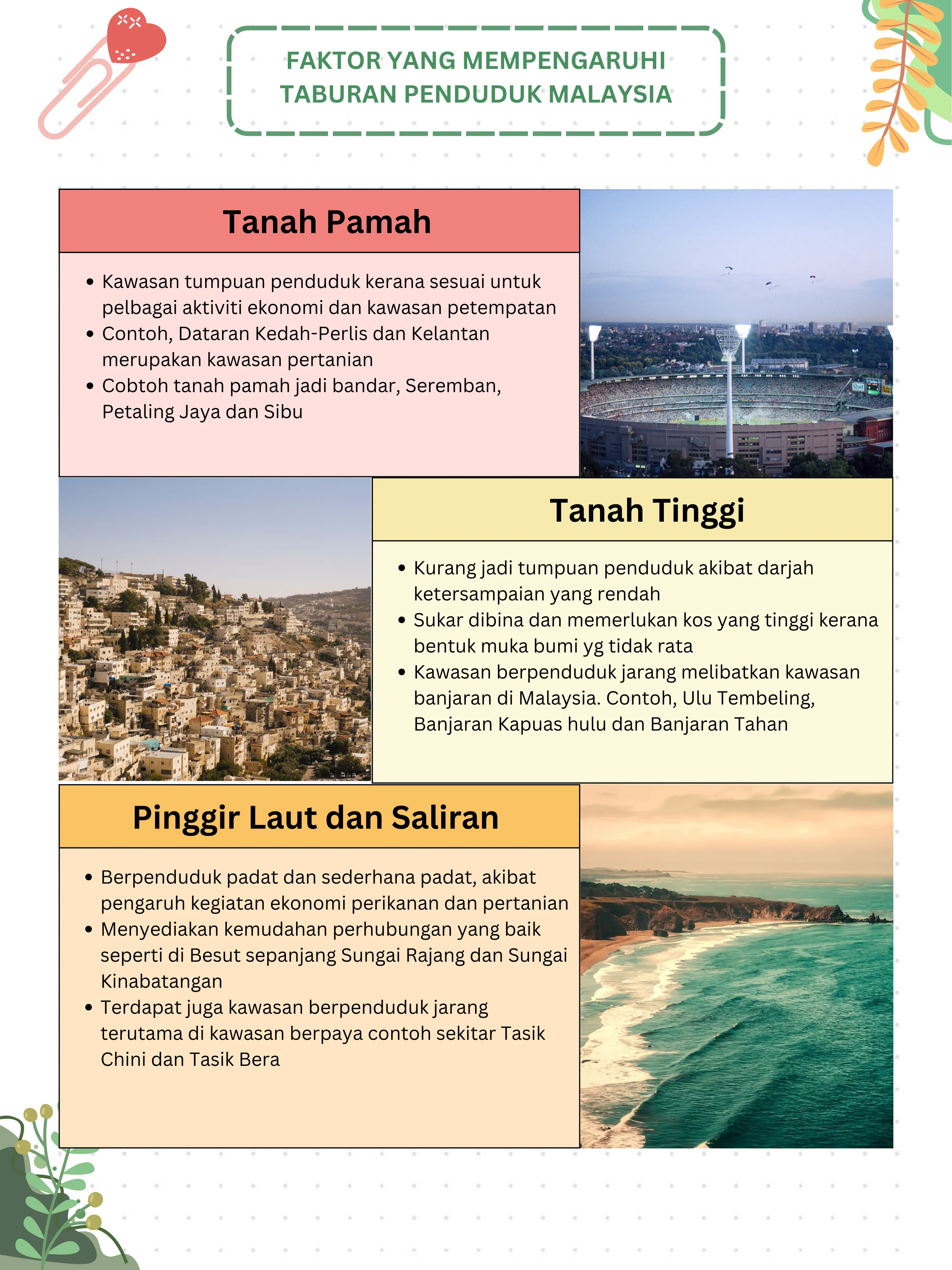 Geografi tingkatan 1, Bab 8 & 9 nota | Galeri disiarkan oleh ...
