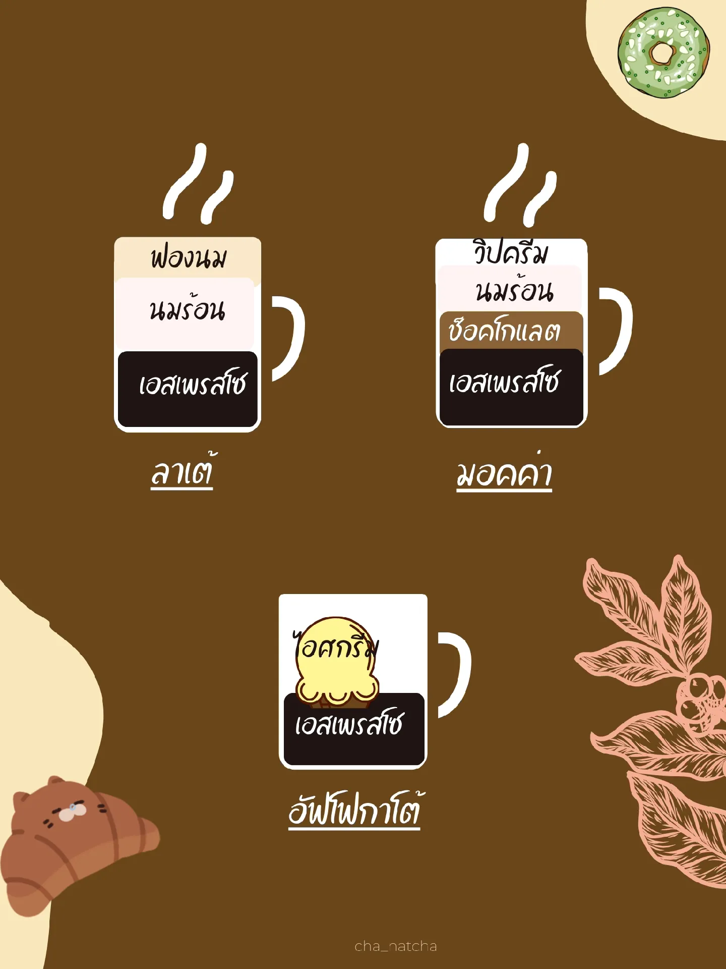 คอกาแฟต้องรู้!! กาแฟแต่ละแบบ ใส่อะไรบ้าง | แกลเลอรีที่โพสต์โดย cha_natcha | Lemon8