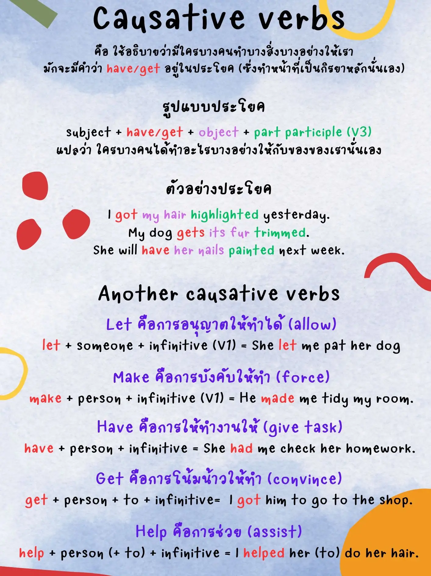 Causative verbs สรุปสั้นๆเข้าใจง่ายๆ | แกลเลอรีที่โพสต์โดย แชร์กันมะ ...