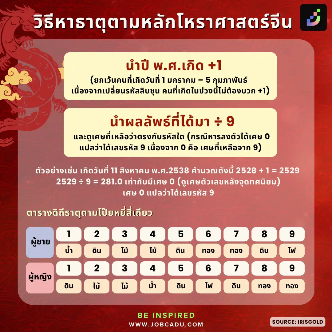 ตามโหราศาสตร์จีน เราเป็นคนธาตุไหน นิสัยยังไง? ☯ | แกลเลอรีที่โพสต์โดย ...