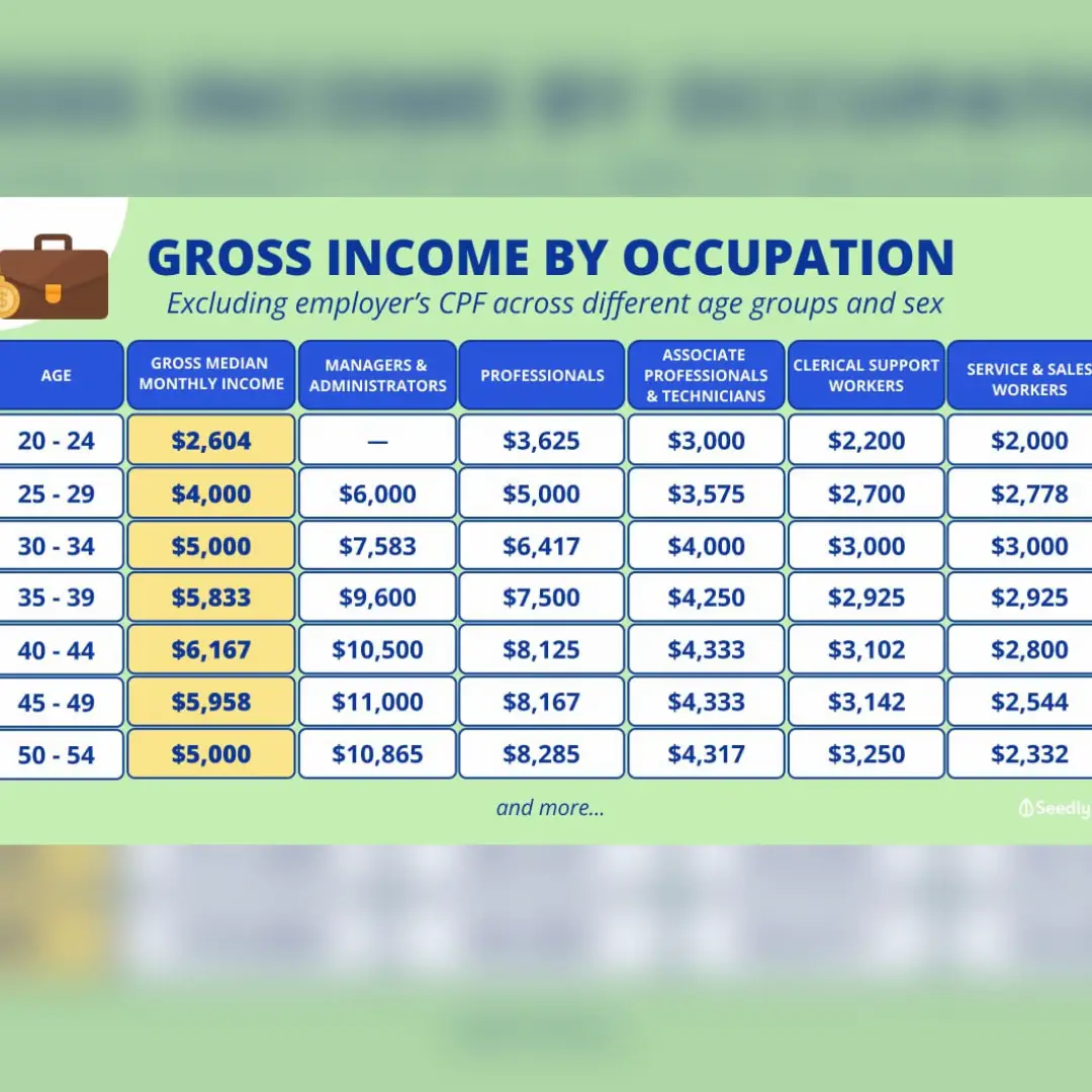 Salary Guide Warehouse 2024 - Lemon8 Search