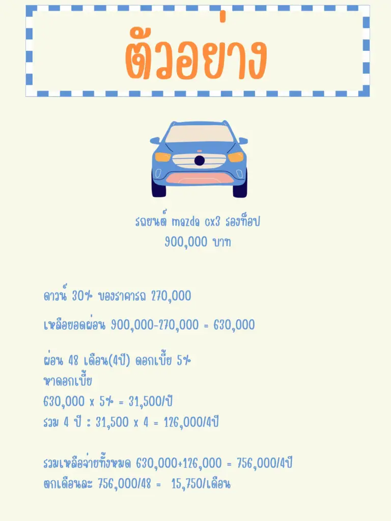 ออกรถ 1 คันต้องจ่ายตังเท่าไหร่ วางแผนยังไงดี? | แกลเลอรีที่โพสต์โดย ...