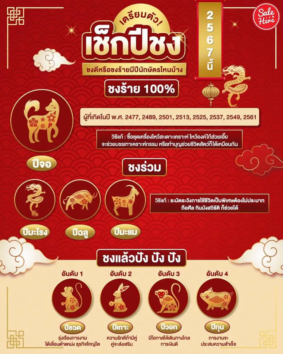 เช็กเลย ปีชง 2567 ️‍🔥 | แกลเลอรีที่โพสต์โดย Sale Here | Lemon8