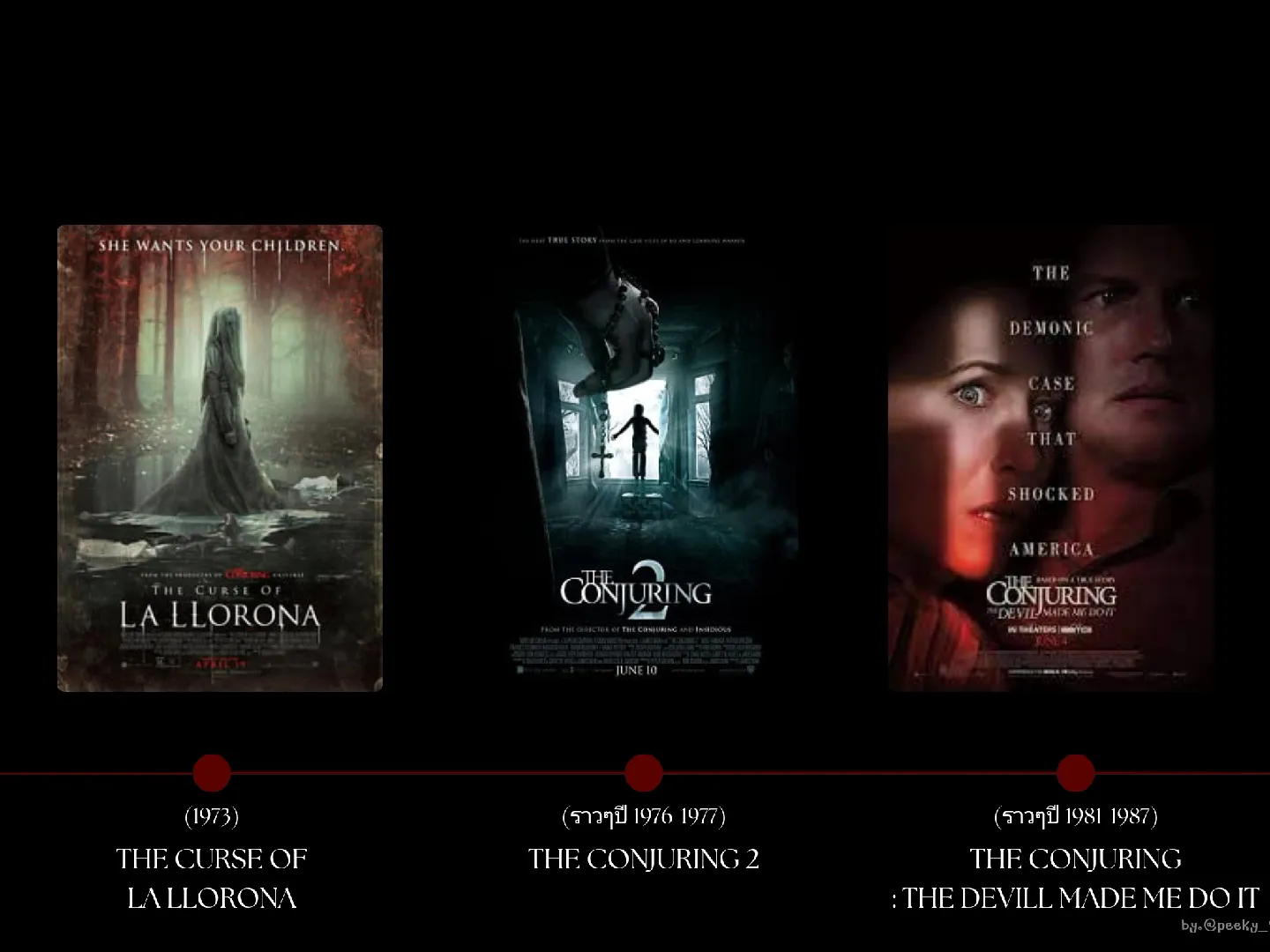 time line history - การค้นหาใน Lemon8