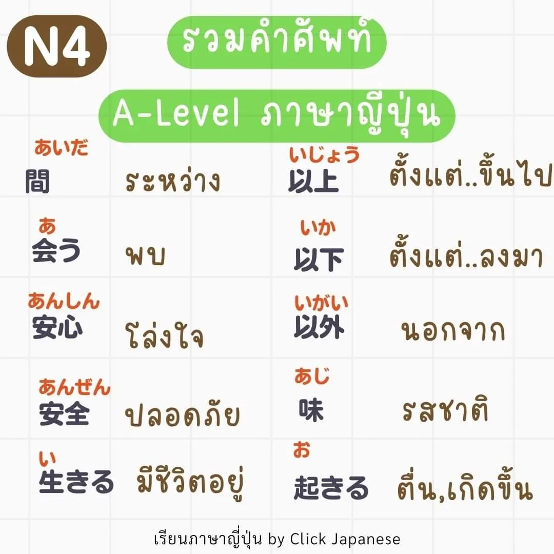 เตรียมสอบภาษาญี่ปุ่นAlevel /สอบวัดระดับN4 ค่ะ | แกลเลอรีที่โพสต์โดย ...