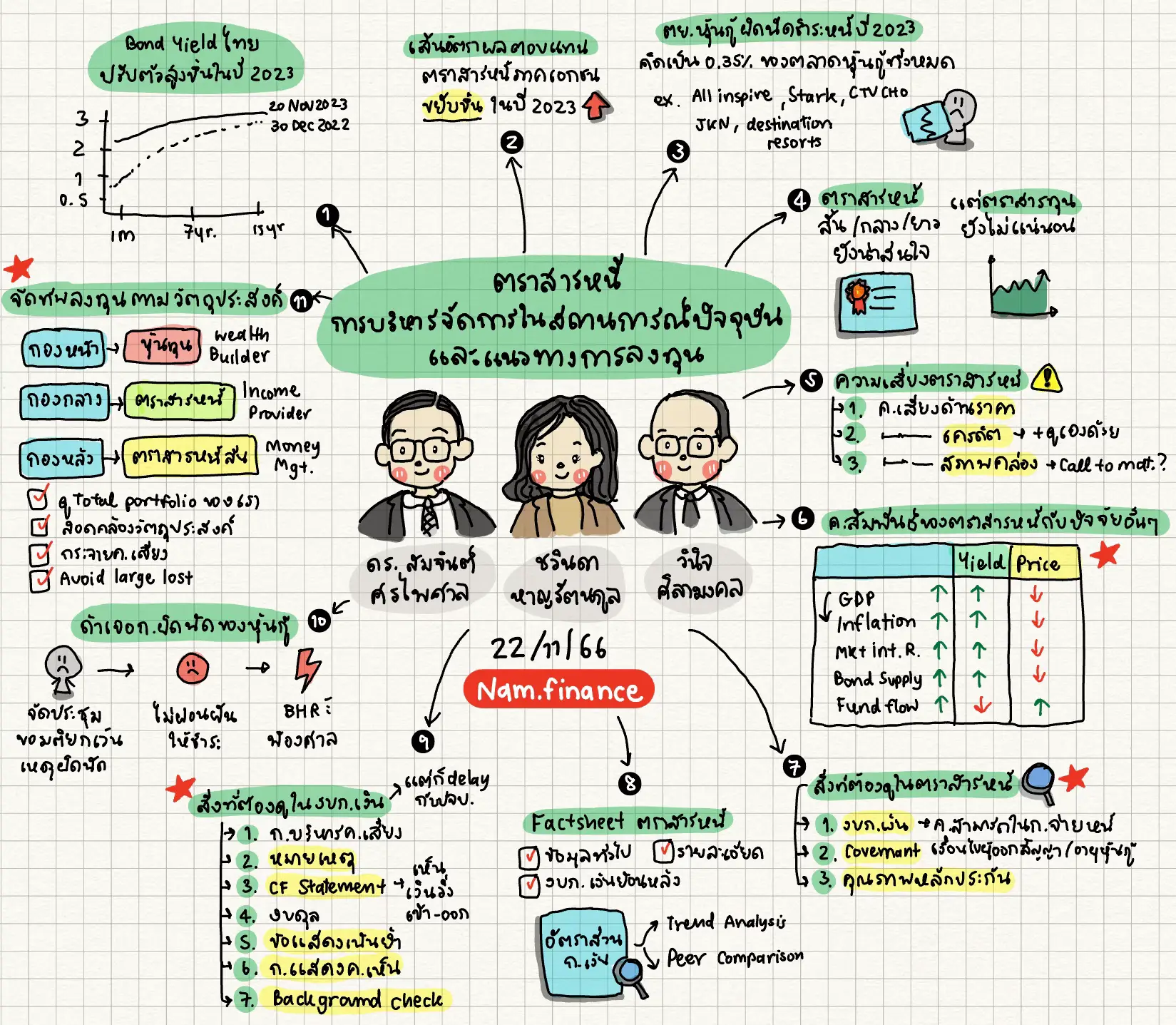 ส่วนหนึ่งของงานสัมนา TFPA Wealth Management Forum 2023 | แกลเลอรีที่โพสต์โดย Namfinance | Lemon8