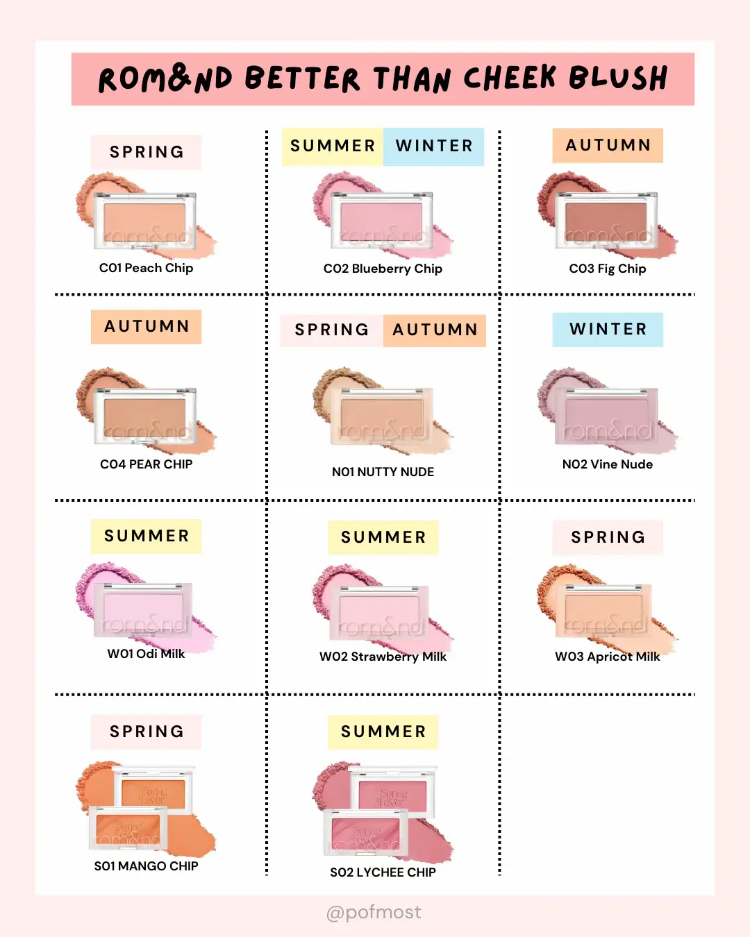 Romand better than cheek color chart💘 | แกลเลอรีที่โพสต์โดย Cosme Book💫 ...