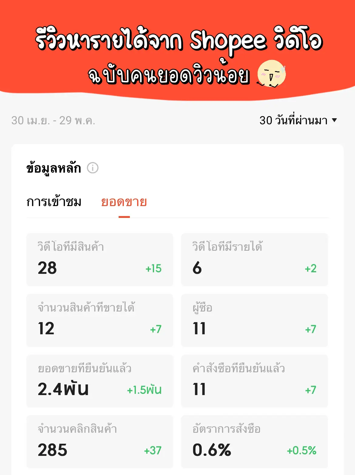สร้างรายได้ง่ายๆจากShopee Video | แกลเลอรีที่โพสต์โดย heybon🎈 | Lemon8