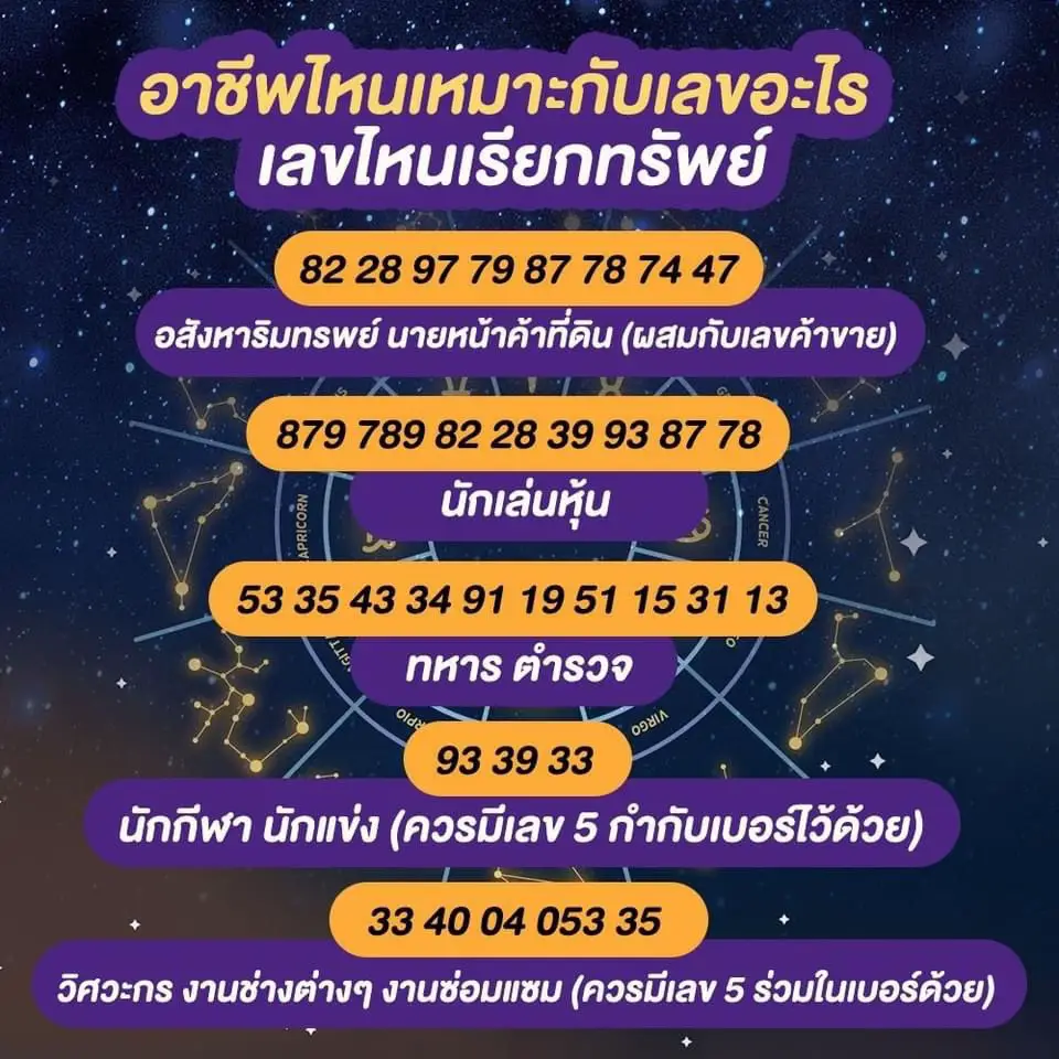 How to เลือกเบอร์มงคล📱 | แกลเลอรีที่โพสต์โดย Proxumer | Lemon8