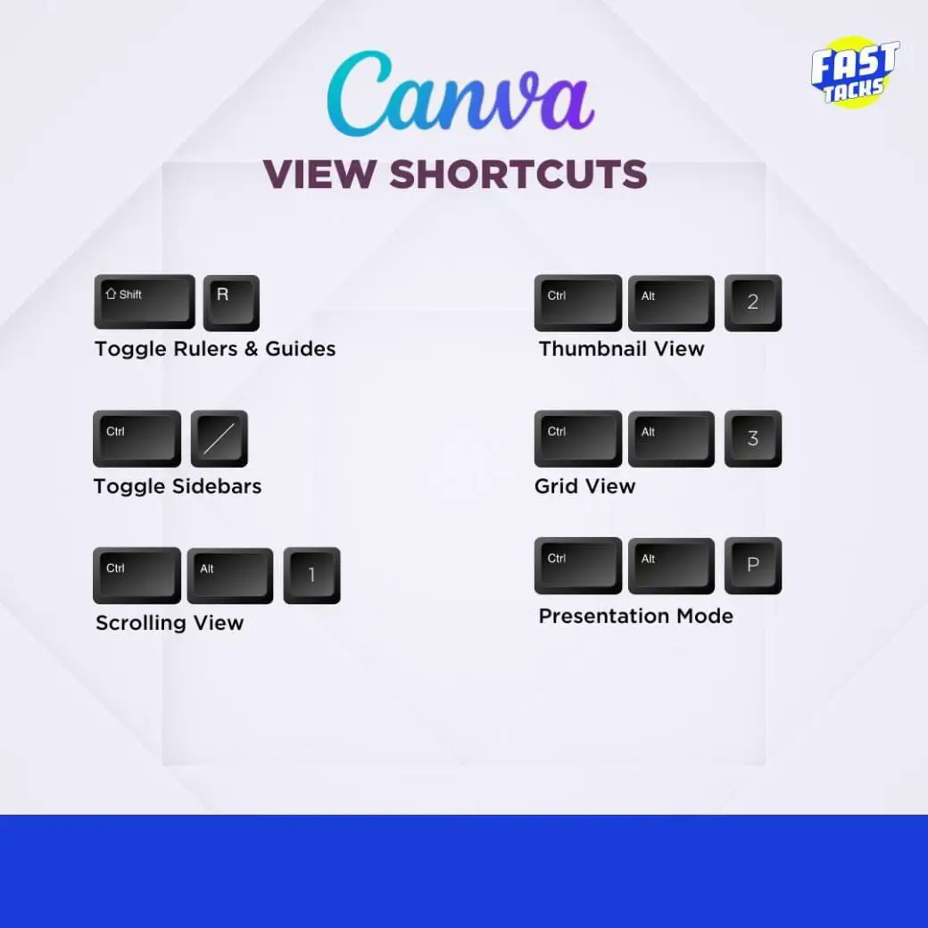 แจกฟรี คีย์ลัด CANVA Shortcut Keys ⌨️ | แกลเลอรีที่โพสต์โดย FASTTACKS ...