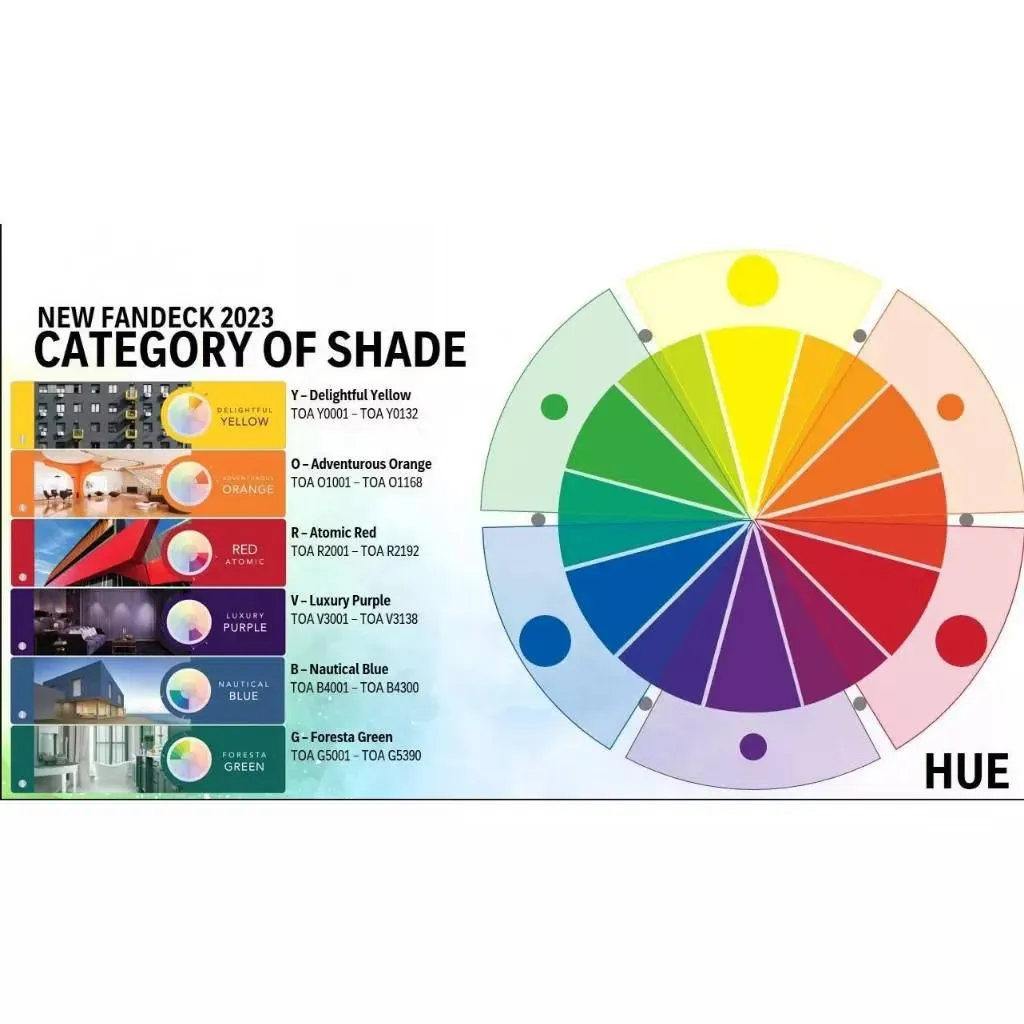 พัดสีTOA FANDECK Color World Expert (ปกอลูมิเนียม) | แกลเลอรีที่โพสต์โดย NuT_NuT | Lemon8