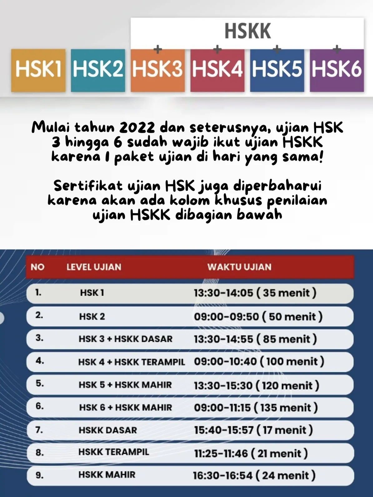 Ujian Mandarin Versi Baru: HSKK! | Galeri diposting oleh eli🌱 丽娜 | Lemon8