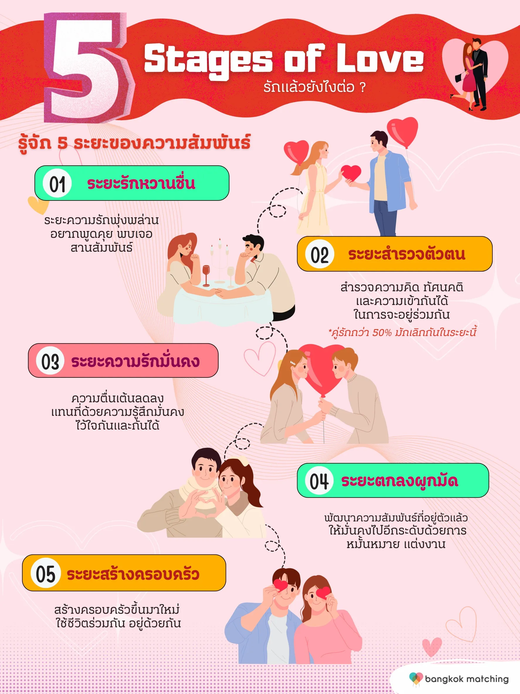5 phases of "love," "relationship," couples | Gallery posted by BangkokMatching | Lemon8