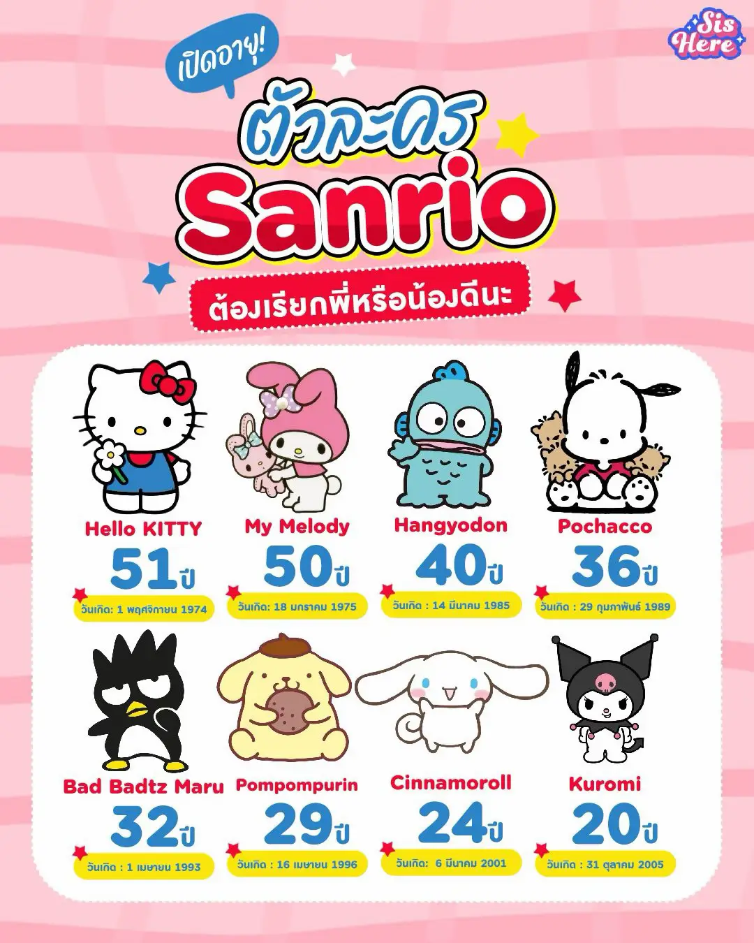 เปิดอายุ! ตัวละคร Sanrio ต้องเรียกพี่หรือน้องดีนะ 🥳 | แกลเลอรีที่โพสต์ ...