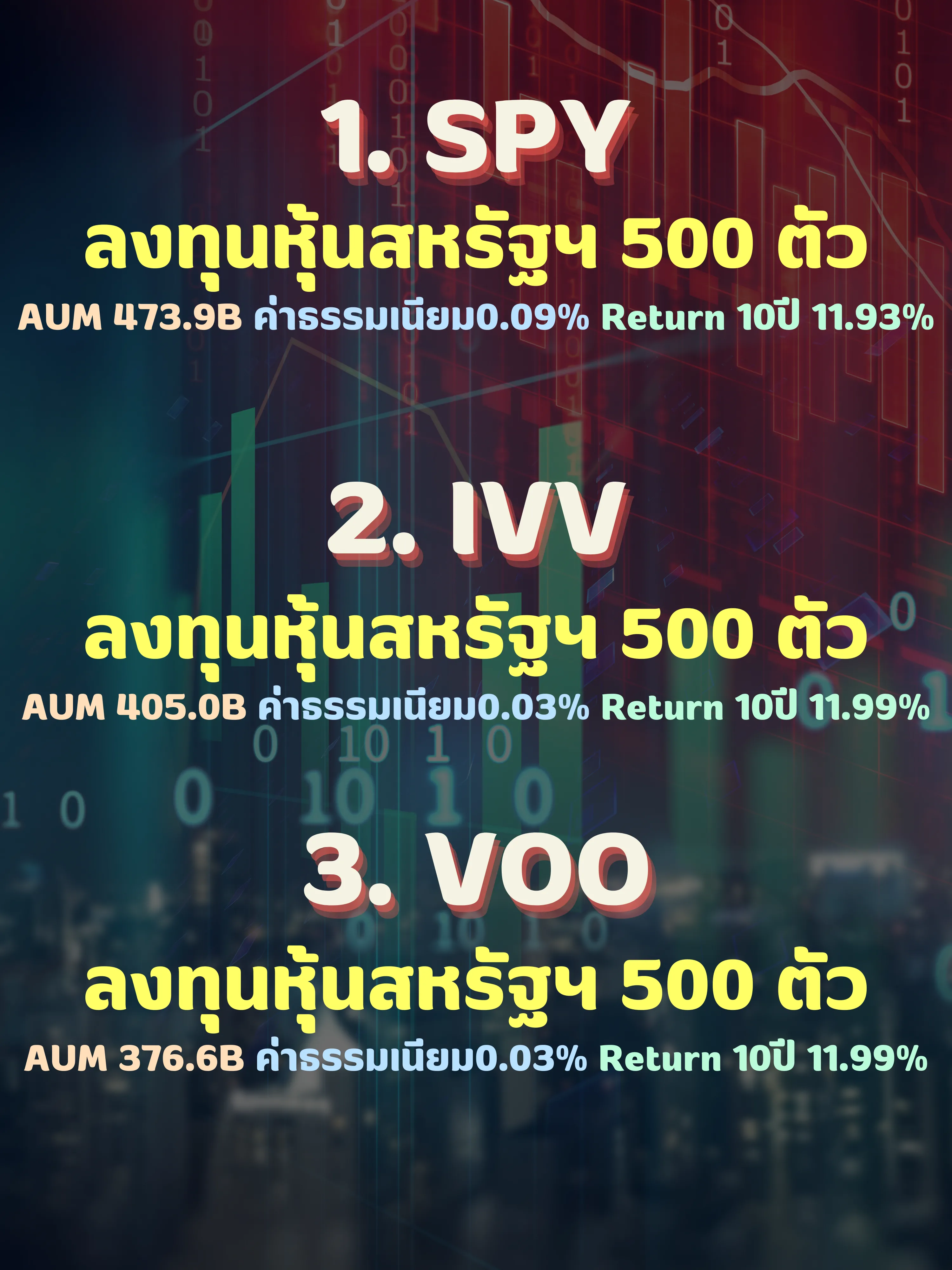 10 ETF ที่คนลงทุนเยอะสุด | แกลเลอรีที่โพสต์โดย Aumpuk | Lemon8
