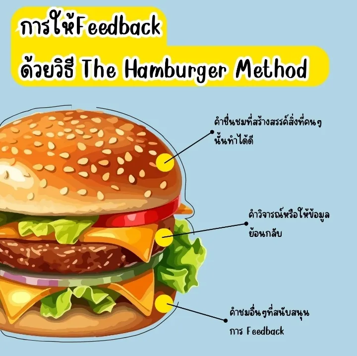 Feedback ยังไงไม่ให้เสียเพื่อน? | แกลเลอรีที่โพสต์โดย Fahrenheit | Lemon8