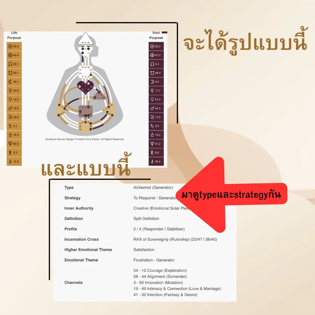 รู้จักตัวเองมากขึ้นผ่านศาสตร์Human Design | แกลเลอรีที่โพสต์โดย Phas | Lemon8