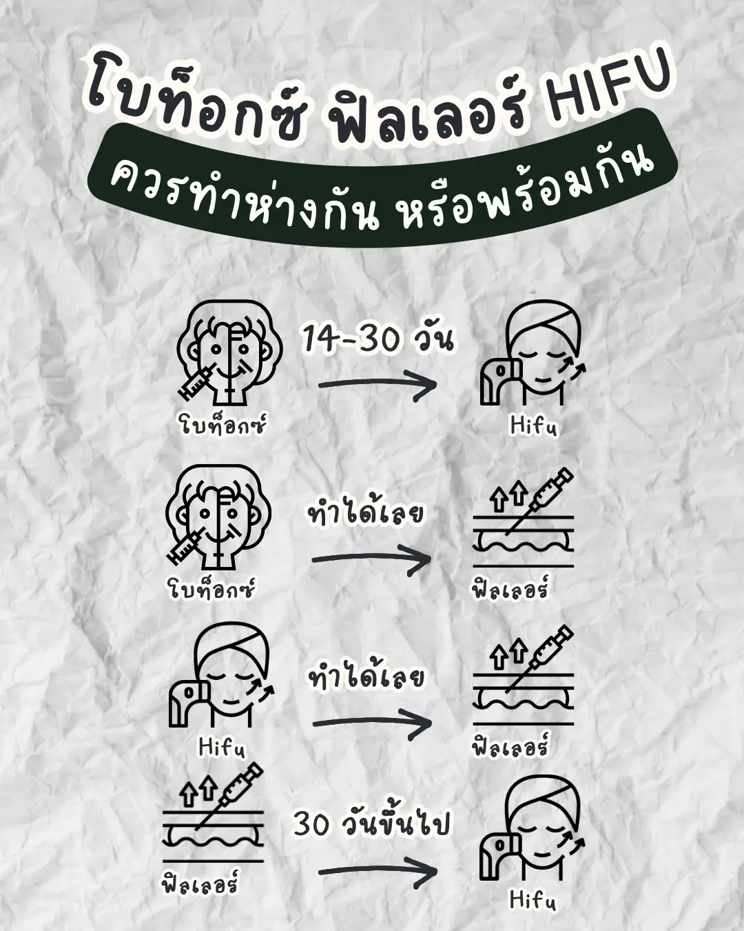 โบท็อกซ์ ฟิลเลอร์ ไฮฟู่ | แกลเลอรีที่โพสต์โดย Sa Thananchamon | Lemon8