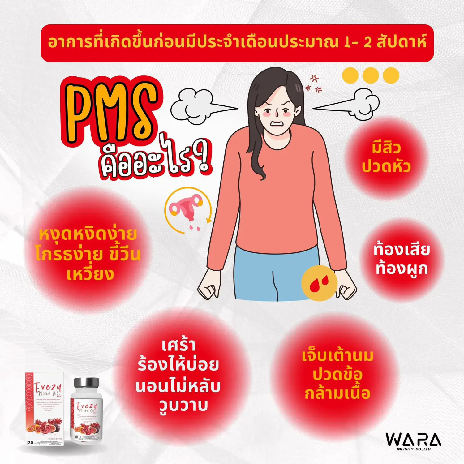 PMS คืออะไร? วีนฉ่ำมาเลยอ่ะ😡 | แกลเลอรีที่โพสต์โดย เลดี้30แล้ว | Lemon8