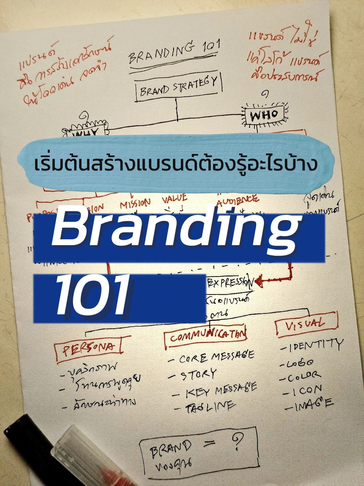 เริ่มต้นสร้างแบรนด์ต้องรู้อะไรบ้าง...Branding 101 | แกลเลอรีที่โพสต์โดย JoePhongpol | Lemon8