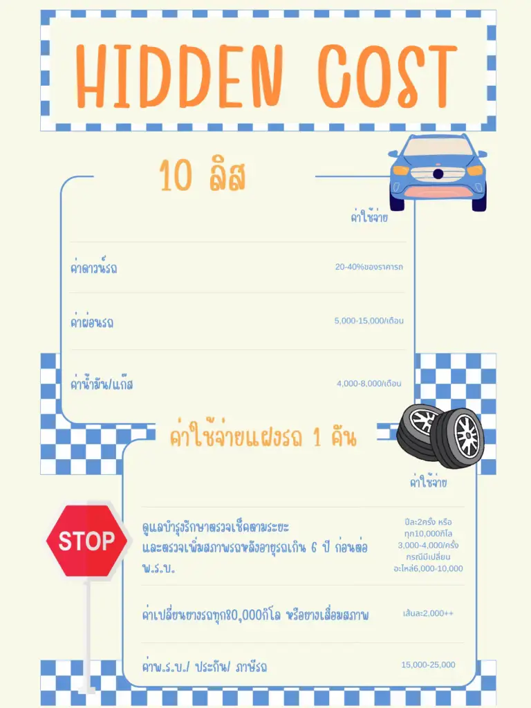 ออกรถ 1 คันต้องจ่ายตังเท่าไหร่ วางแผนยังไงดี? | แกลเลอรีที่โพสต์โดย ...