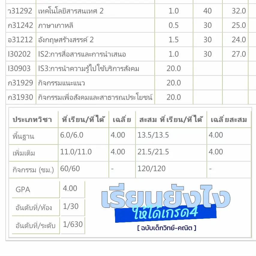 เรียนยังไงให้ได้เกรด4 ver.dek sci-math 🔬🧫🧪 | แกลเลอรีที่โพสต์โดย ...