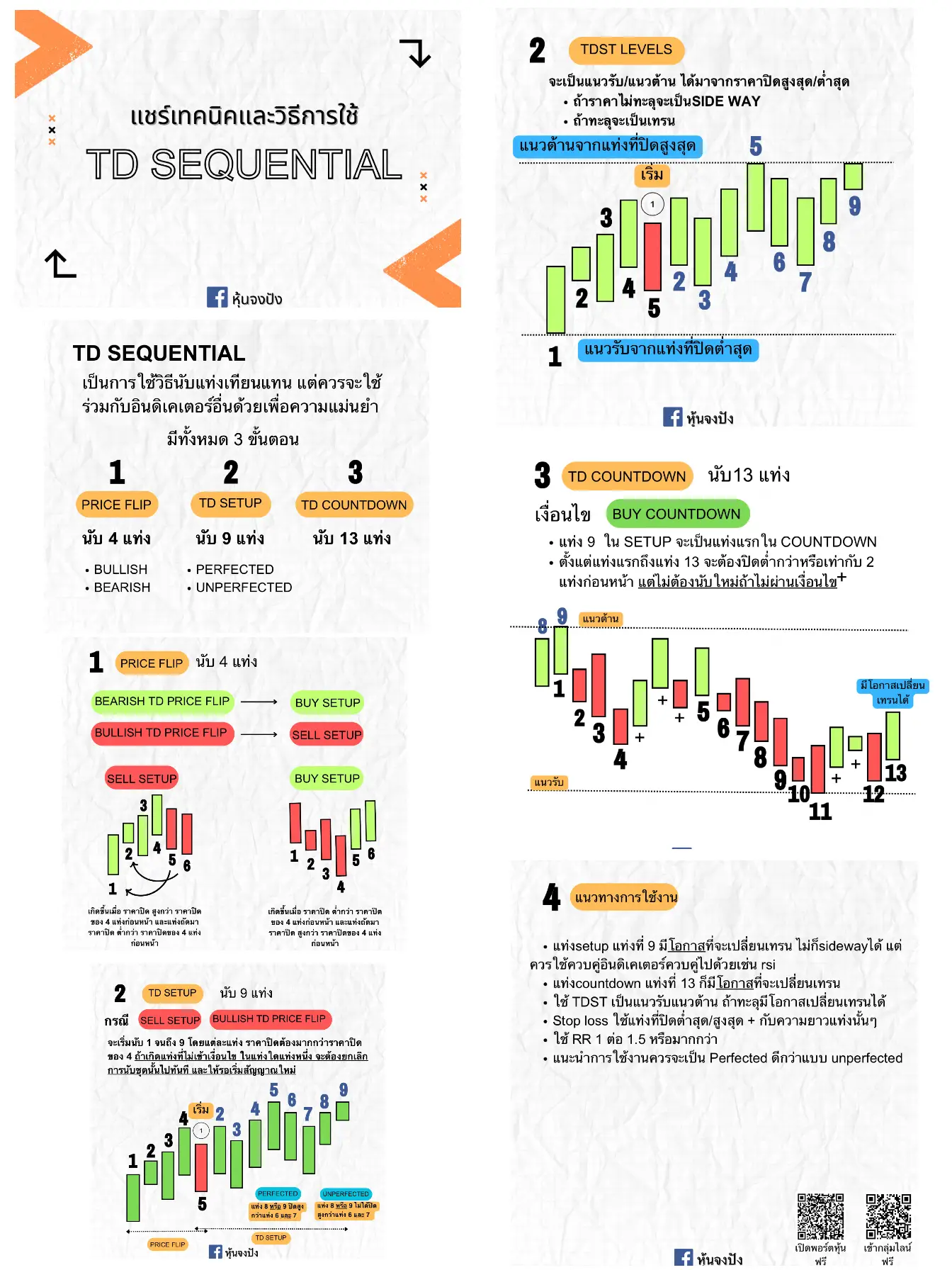 Tip | ep .3 สอนวิธีTD sequential ที่น้อยคนจะรู้จัก | แกลเลอรีที่โพสต์โดย ลงทุนทันธีร์💸 | Lemon8