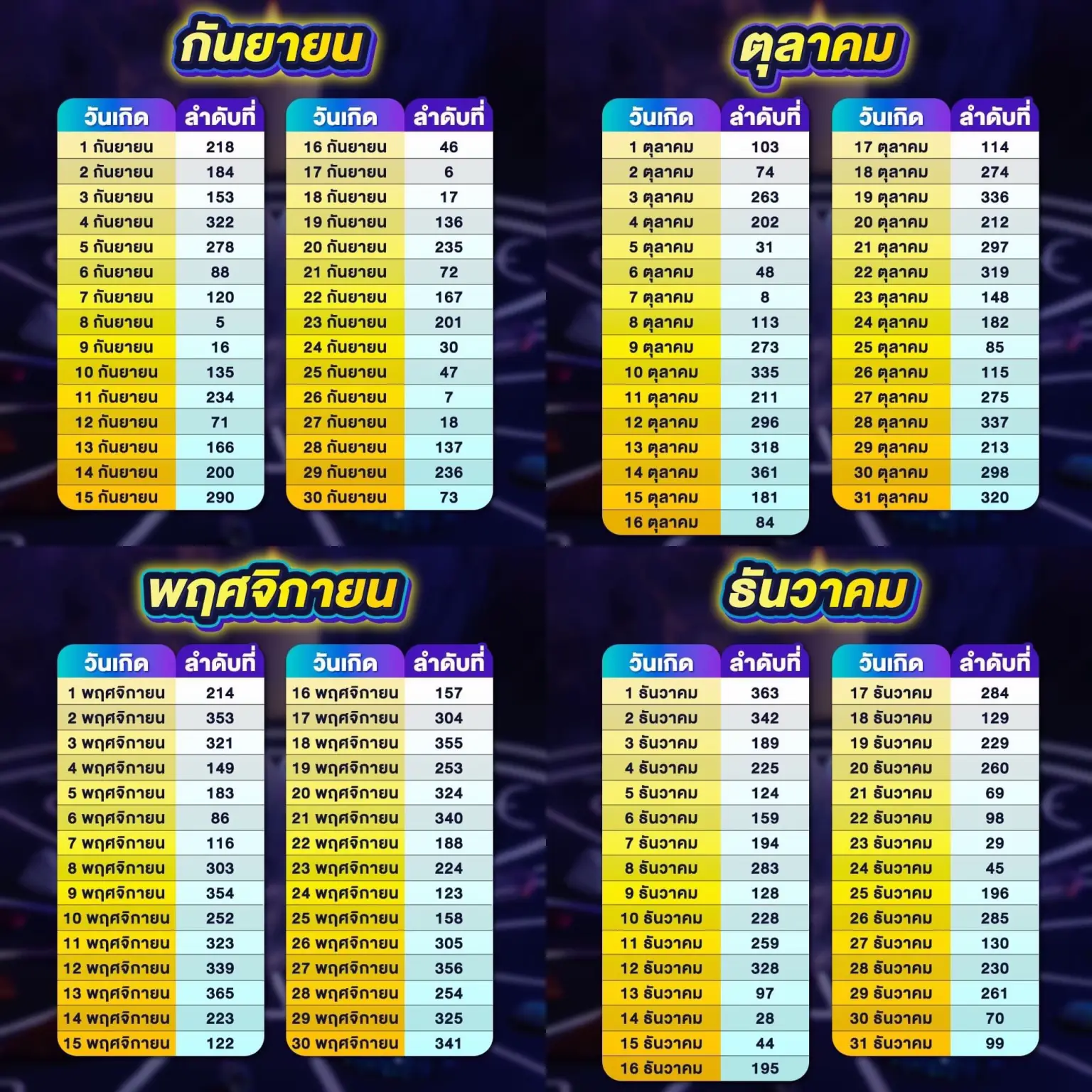 🔍เปิดอันดับ คนดวงดีปี 2568 เช็กเลยเราอยู่ที่เท่าไหร่ | แกลเลอรีที่โพสต์โดย Sale Here | Lemon8