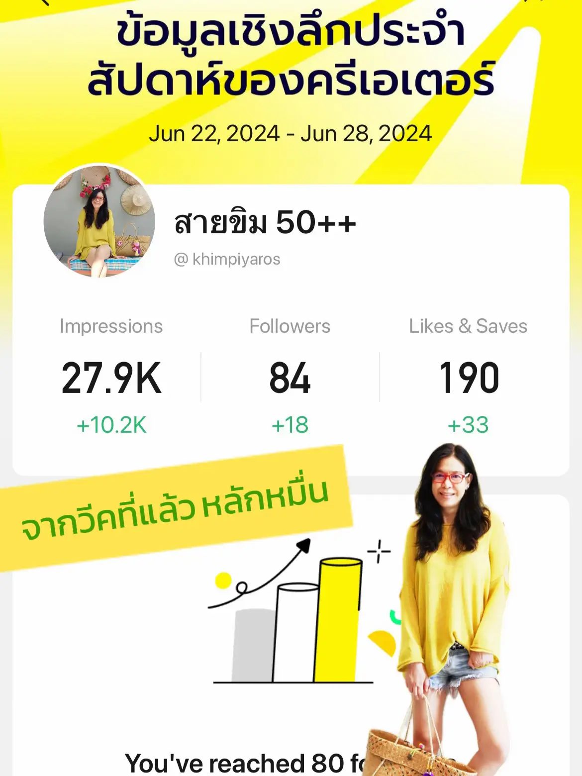 1 เดือนถึงแสนวิว !! เหลือจะเชื่อ?!? 🙏🏻♥️ | แกลเลอรีที่โพสต์โดย สายขิม 50++ | Lemon8