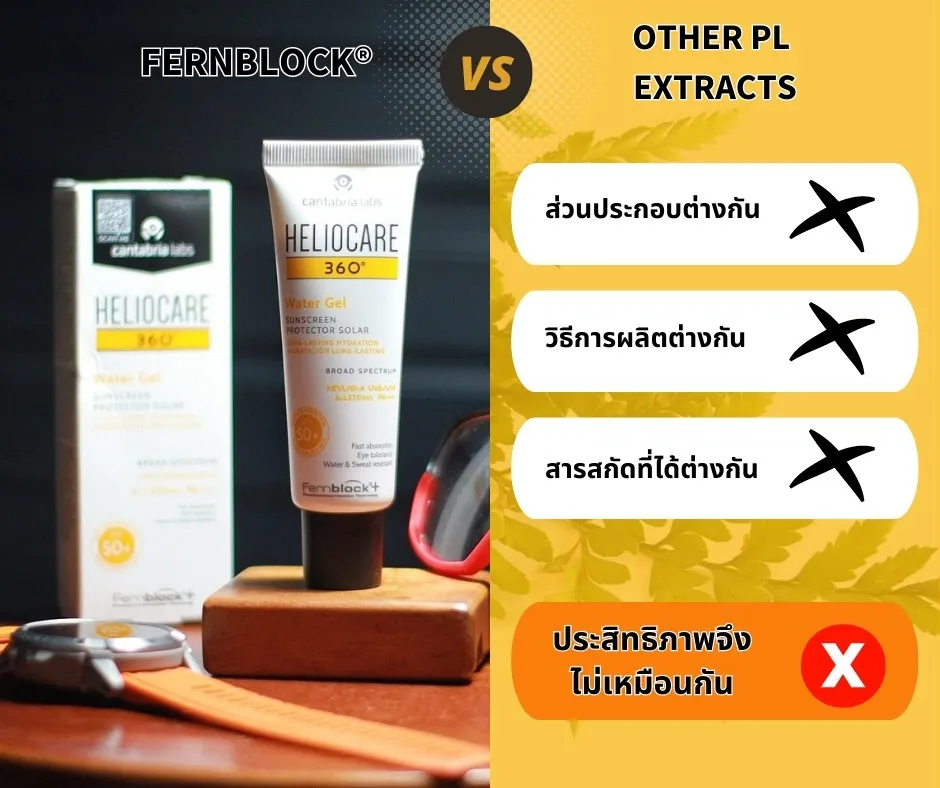 Fernblock Technology | แกลเลอรีที่โพสต์โดย Heliocare TH | Lemon8