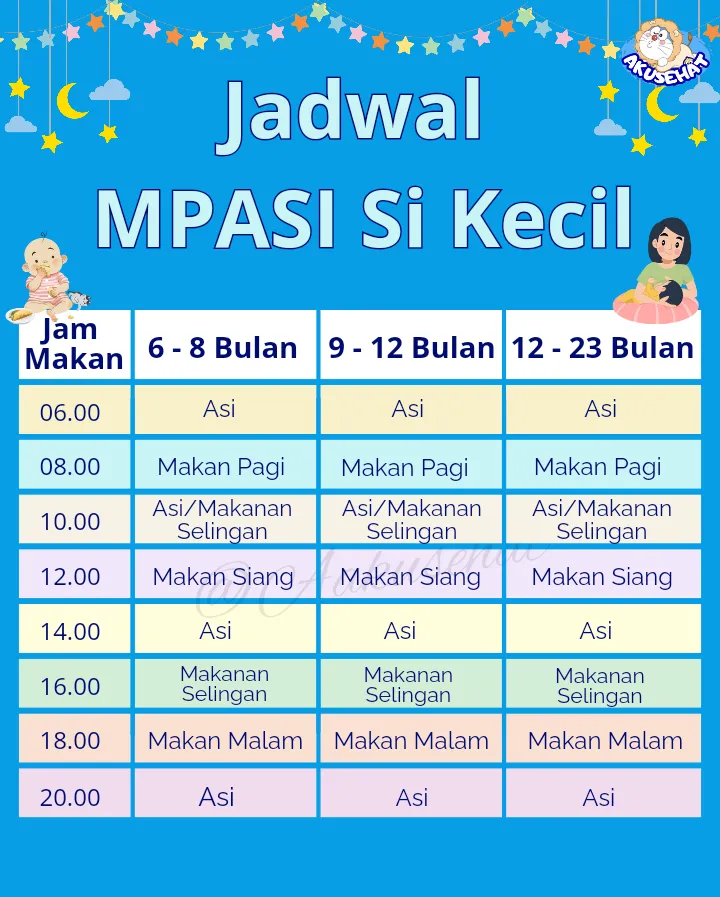 Jadwal MPASI Bayi | Galeri diposting oleh Syahfit | Lemon8