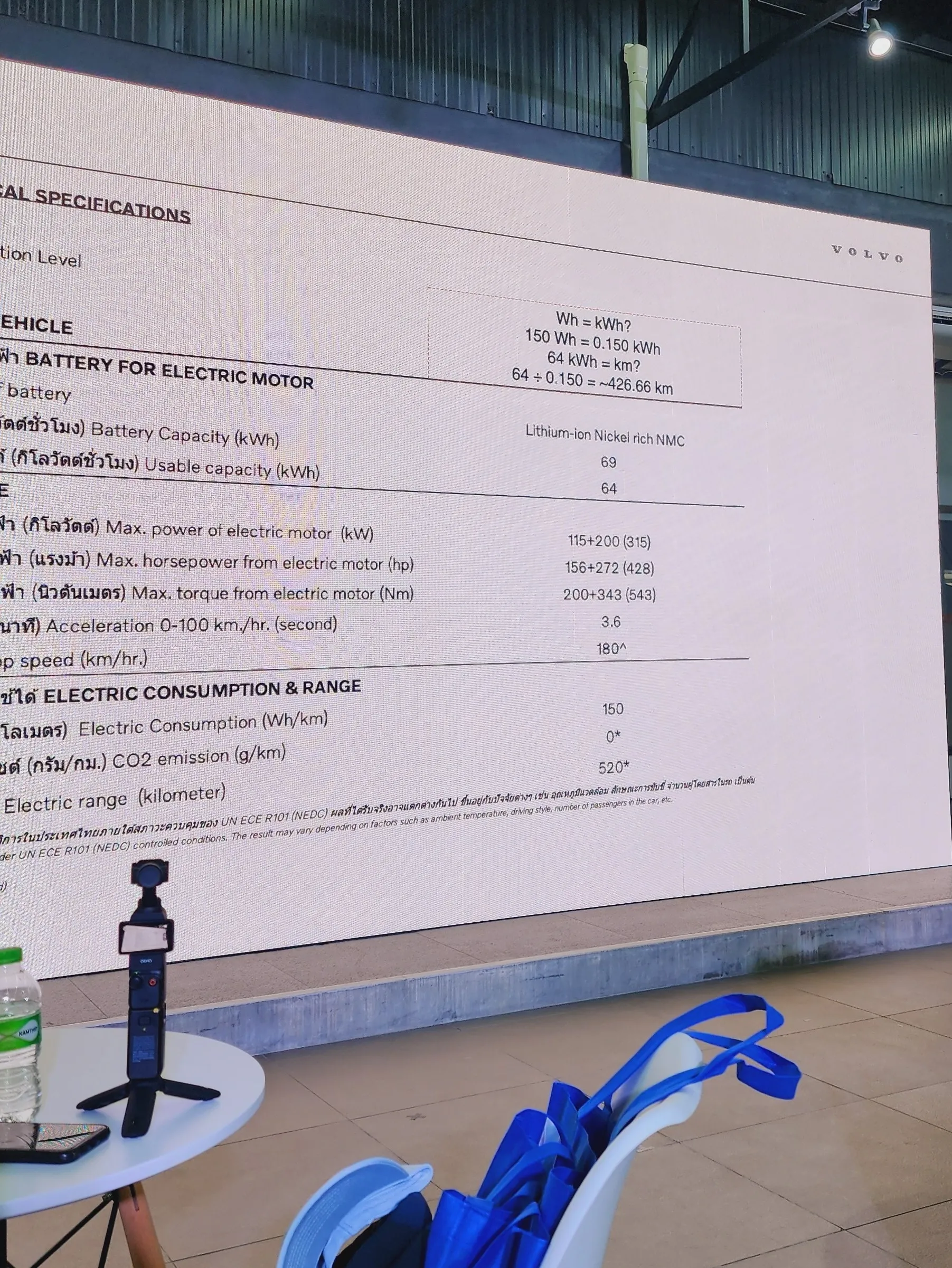 'ใบเซอร์แรก' ในโลกของ EV โดย Volvo ครับ 😆 | แกลเลอรีที่โพสต์โดย DJ AU EV | Lemon8