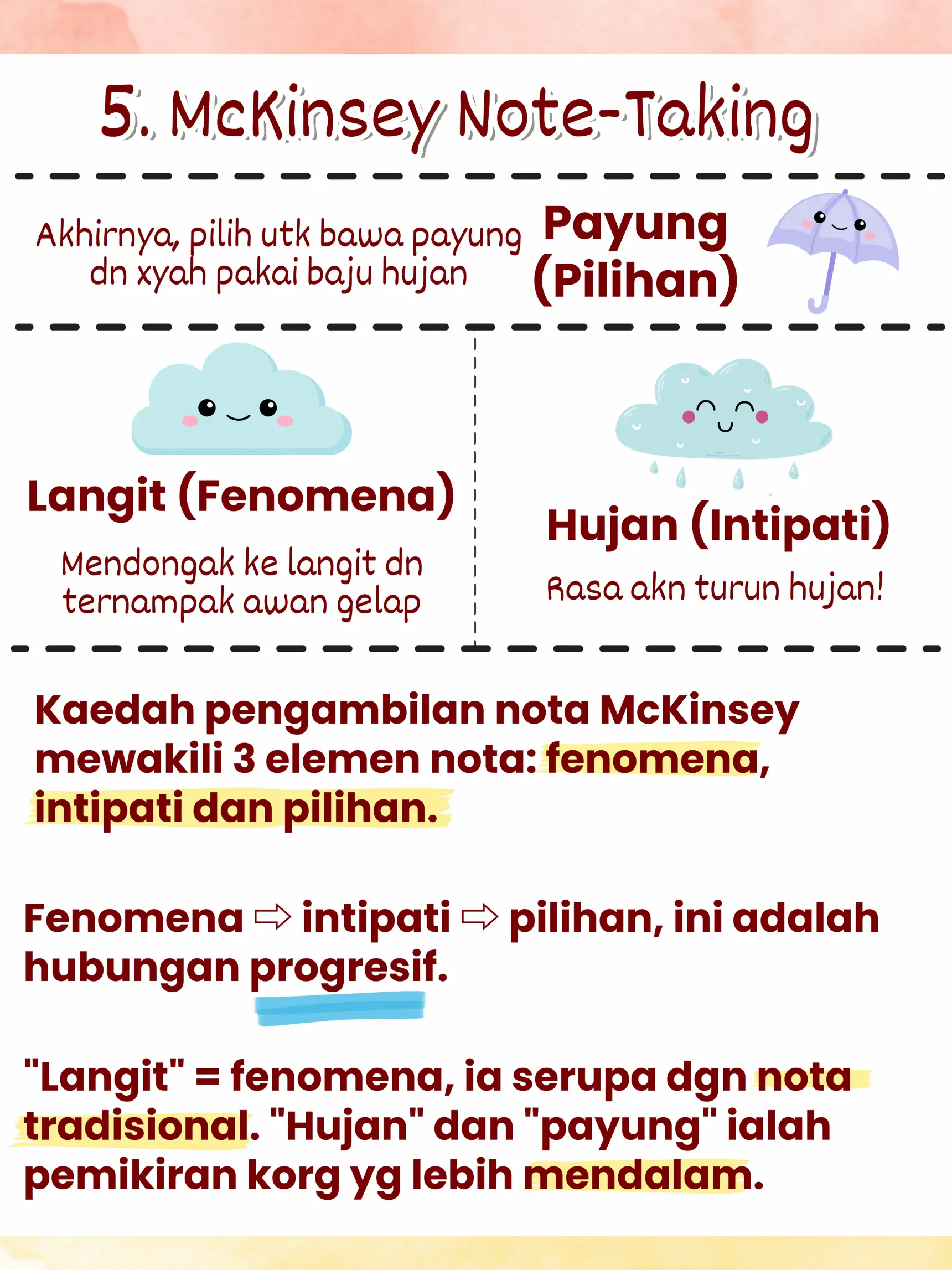 The Correct Way to Take Neat and Productive Notes‼️ | Galeri disiarkan ...