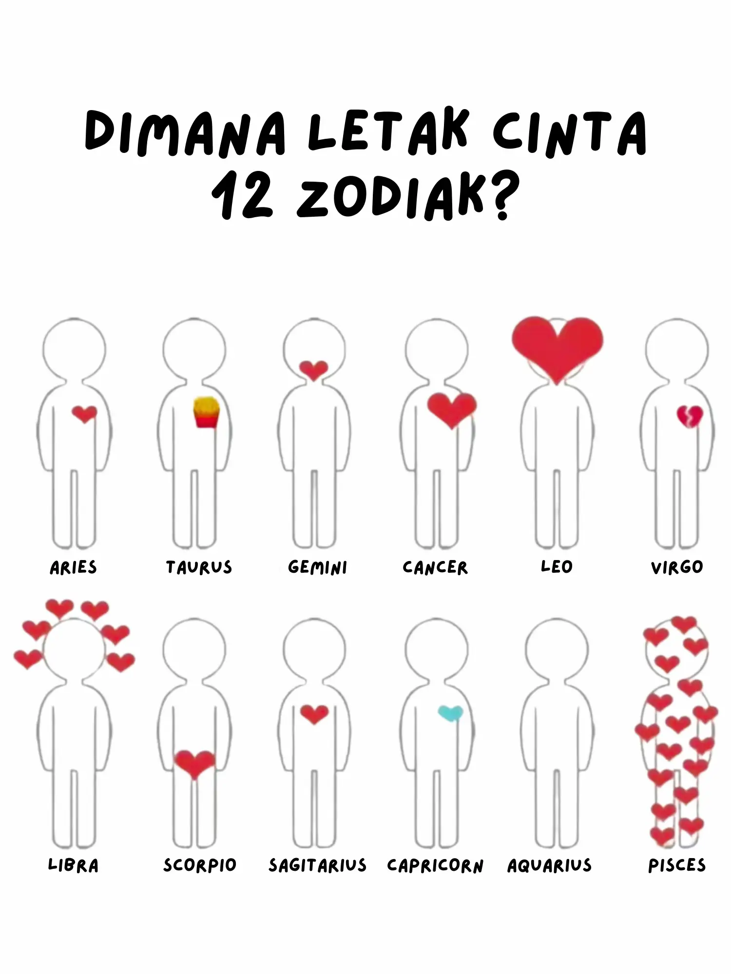 Dimana Letak Cinta Zodiakmu??😂 | Galeri diposting oleh Little Star 💫 ...