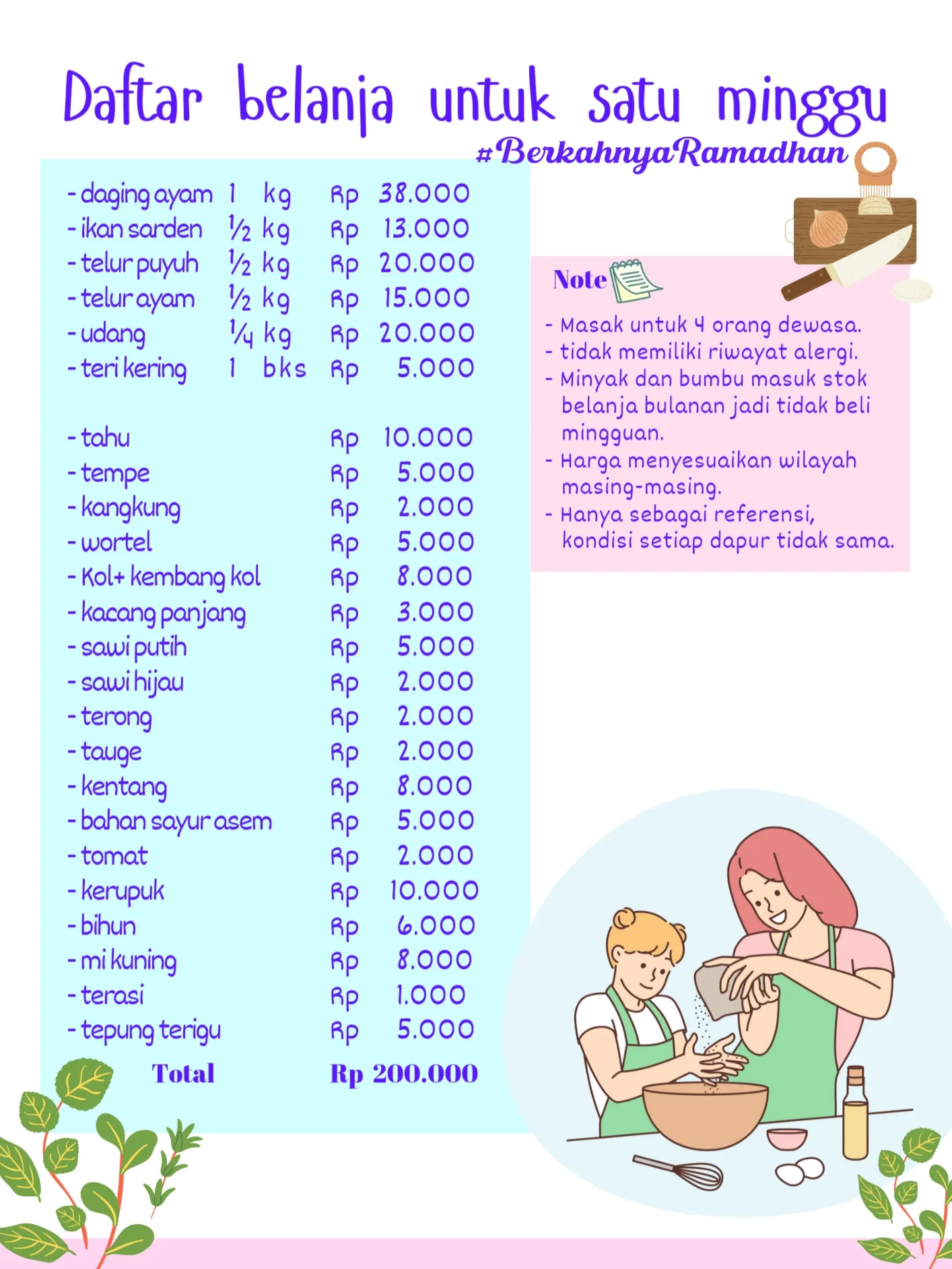 #BerkahnyaRamadhan Referensi Menu Sahur dan Buka | Galeri diposting ...