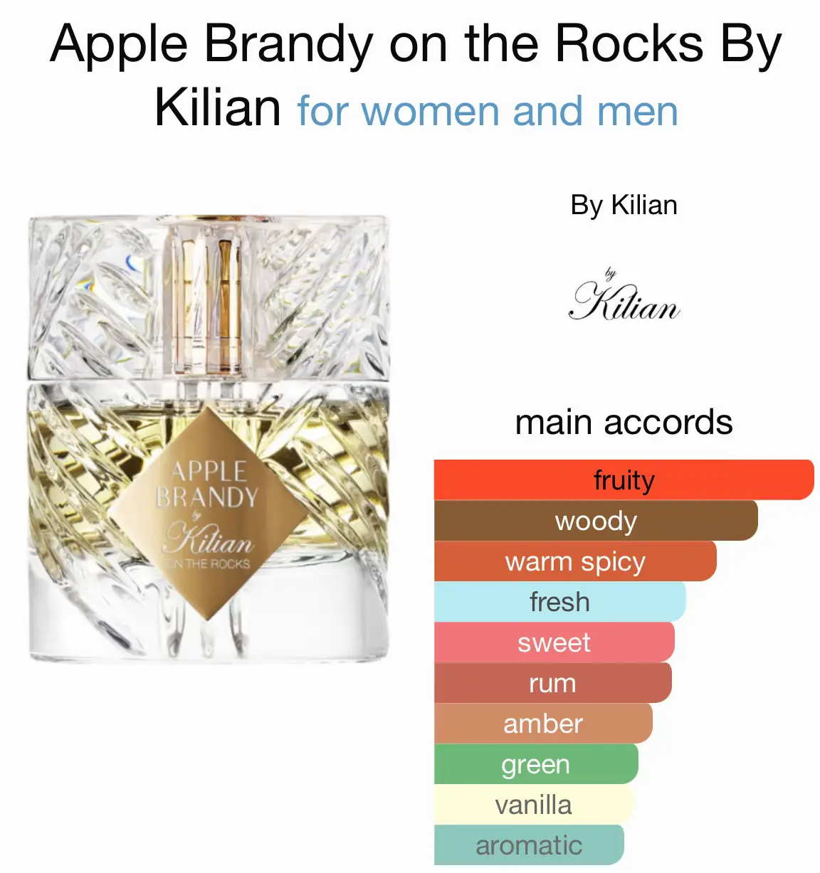รีวิว น้ำหอม niche Apple Brandy on the Rocks Kilian | แกลเลอรีที่โพสต์ ...